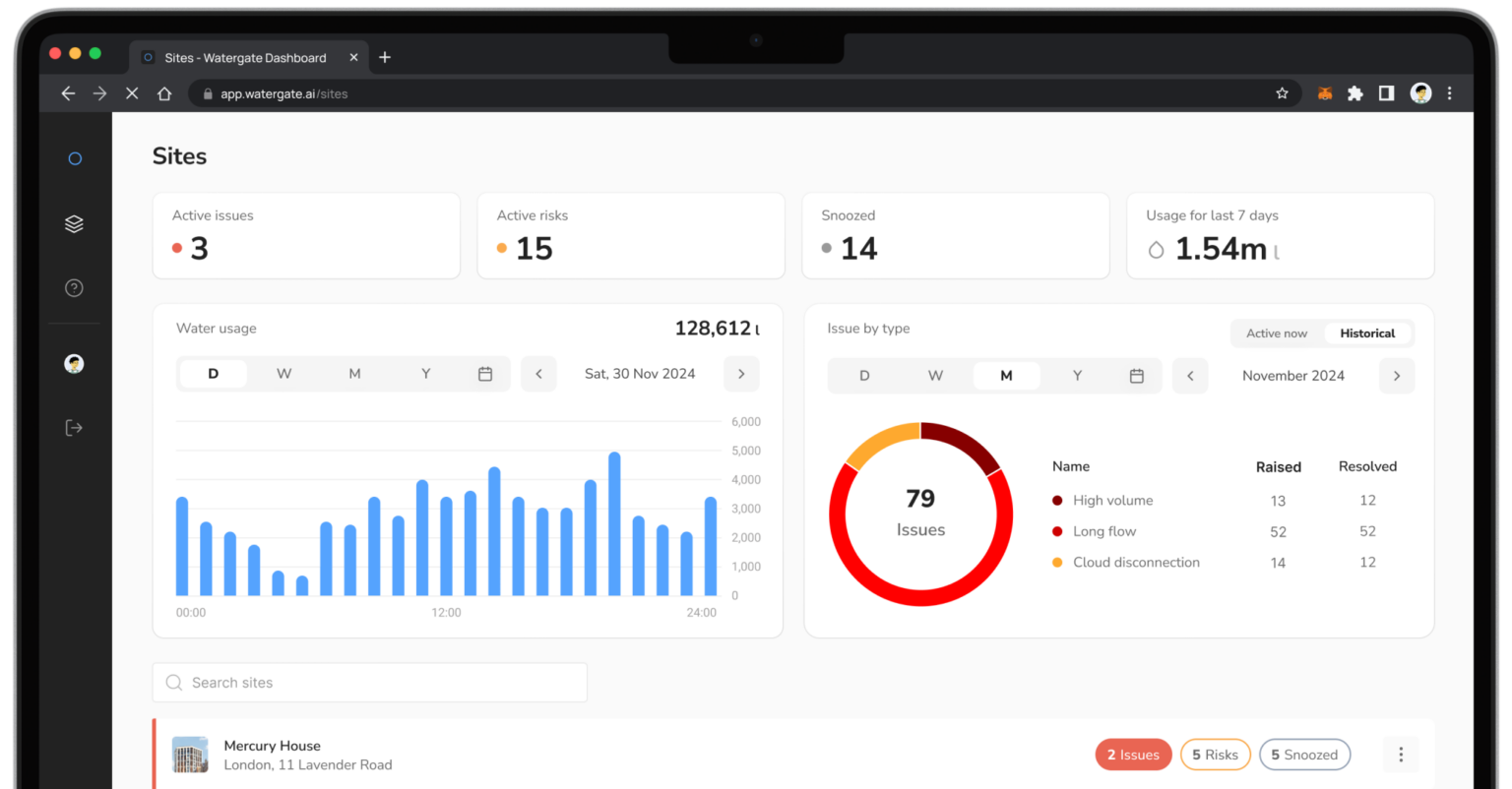 Deep dive with Watergate Dashboard